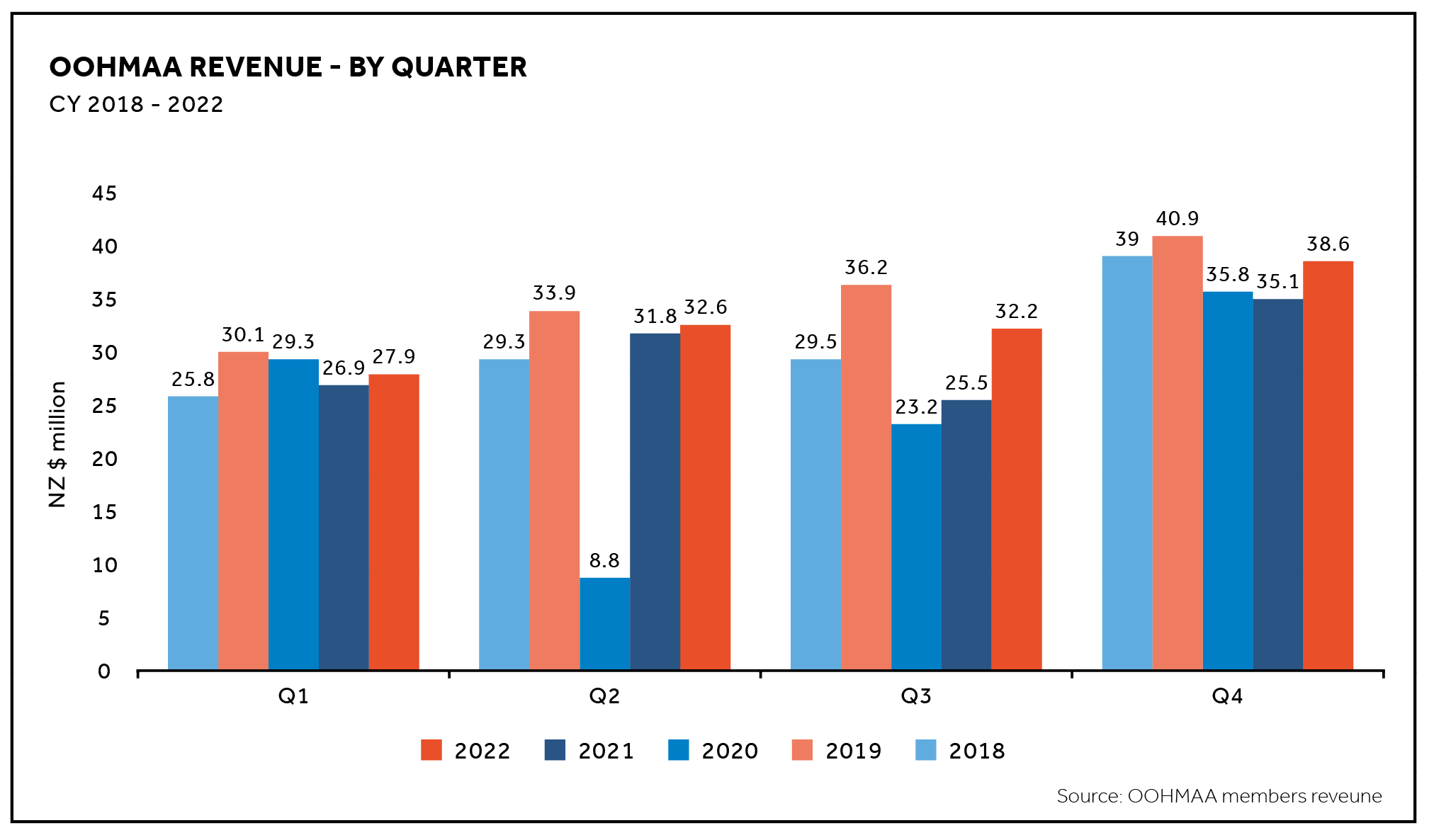 Ads by the numbers - New Zealand Marketing Magazine