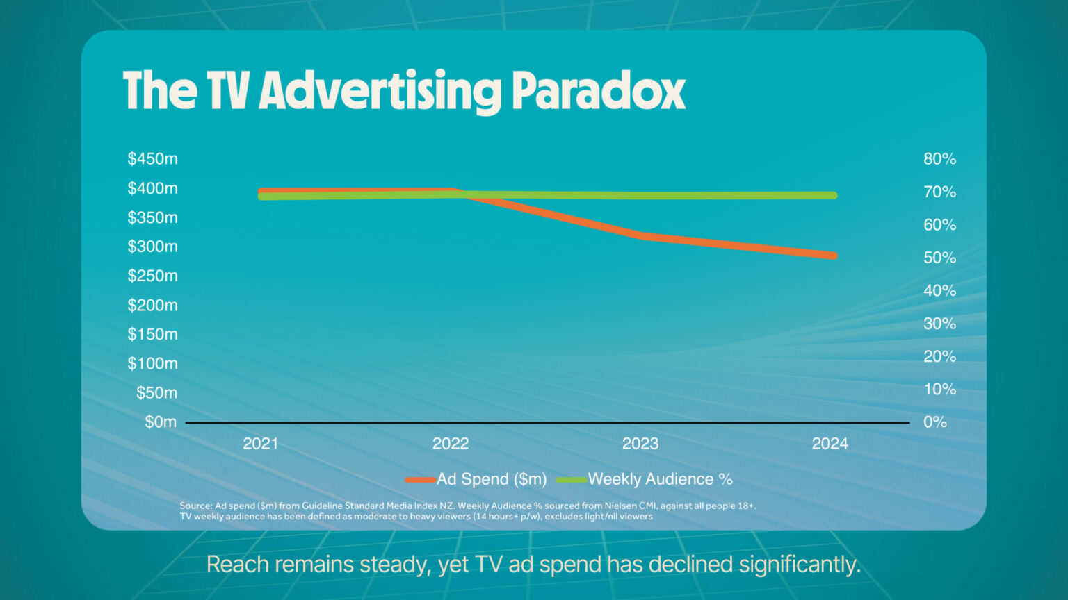 ThinkTV launches mixed media campaign to highlight 'The TV Advertising ...